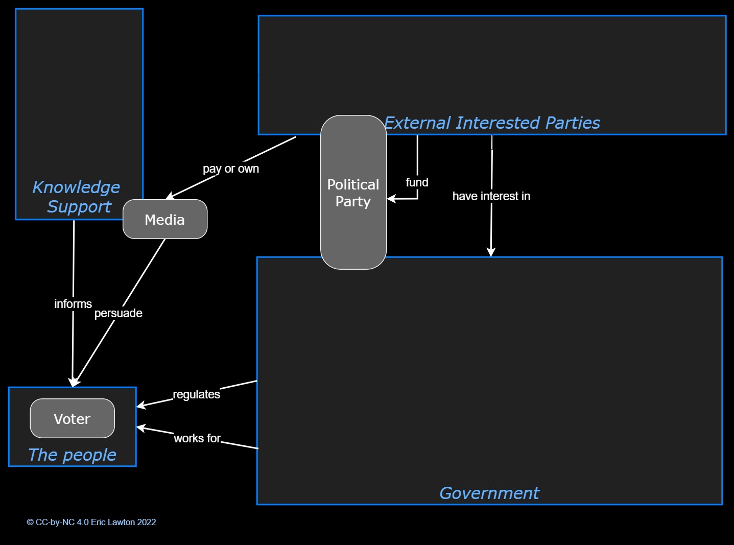 First Workshops on Democracy | Social Systems Thinking